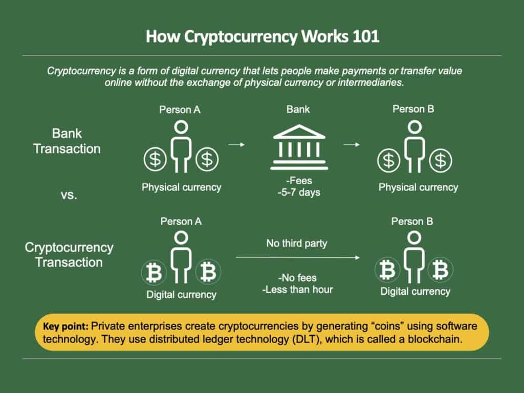 How to Invest in Cryptocurrency - Stepwise